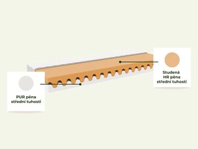 Benlemi Vysoká dětská dřevěná postel TULY se zábranou 90x200 + matrace WAVE Zvolte barvu: Světle šedá, Zvolte zábranu: S otevřeným vstupem