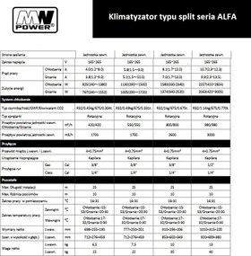 Klimatizace MW POWER ALFA 18K WIFI V1, 18000BTu, R32