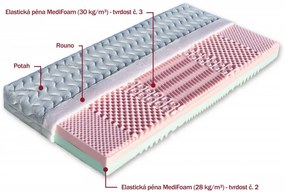 Pěnová sendvičová matrace ALICE Dřevočal