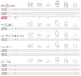 Sada 2ks vakuových úložných sáčků Compactor Bag Aspispace L 120 litrů, 80 x 100 cm