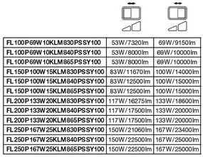 LED reflektor LEDVANCE FLOODLIGHT černý 100W/83W 15000lm/12500lm 4000K neutrální bílá IP66