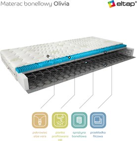 Bonellová pružinová matrace Olivia 80x200 Aloevera