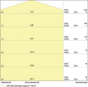 LED žárovka E27 OSRAM VALUE CL A FR 13W (100W) neutrální bílá (4000K)