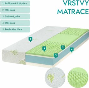 Zeus Premium Aloe Vera 24 cm 80x200 24 ECOMATRACE zp2480