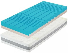 Tropico Matrace Guard Antibacterial Rozměr: 140 x 200 cm, Výška: 20 cm