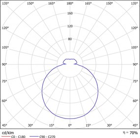OS ELS70912 ELSA 3 IP stropní/nástěnné skleněné svítidlo bílá IP65 4000 K 19W LED nouzové kombinované 3 h - OSMONT