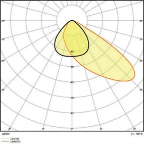 LED reflektor LEDVANCE FLOODLIGHT asym. 48°x92° 105W 13750lm 3000K teplá bílá IP65