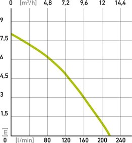 Čerpadlo ponorné na znečištěnou vodu, 750W, 13000l/h EXTOL PREMIUM