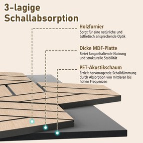 Costway 4 Kusy akustických panelů na stěny s 9 Šestihranné dřevěné panely