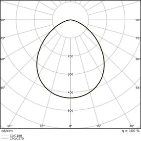 LED reflektor s pohybovým čidlem LEDVANCE FLOODLIGHT bílý SENSOR 17W/11W 2400/1600lm 4000K neutrální bílá IP65