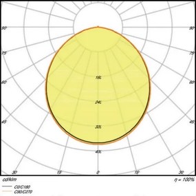 LED podhledové svítidlo LEDVANCE Slim Round 155mm 12W/4000K neutrální bílá AKCE 5+1