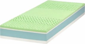 Zeus Premium Aloe Vera 24 cm 80x200 24 ECOMATRACE zp2480