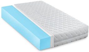 EuroMattress 90x190 PĚNA H1 MĚKKÁ MATRACE PĚNOVÁ 21 CM