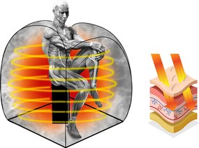 Přenosná parní sauna inSPORTline Steamona II