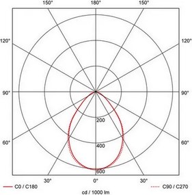 Vestavné LED svítidlo PROLUMIA Pro-Logic 68 Ø85x49mm,pro výřez Ø 68-75mm max.8W IP54 bílá nastavitelné 3000/3500/4000K 42174100