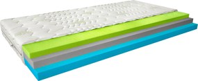 Termoelastická matrace Simona 80x200 Aloevera