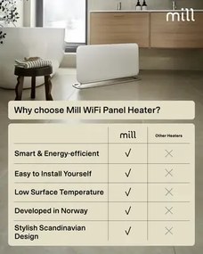Mill panelový ohřívač WiFi Gen 4 PA1500WIFI4A / 1500 W / prostor 18-22