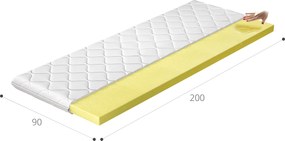Topper Visco 90x200 Hypoalergenní potah