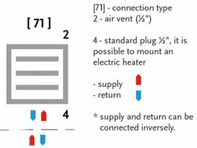 BPS-koupelny Koupelnový radiátor Rees ARE-R 17555-71, připojení typ 71, 53,5x177,5 cm, bílá RAL 9016