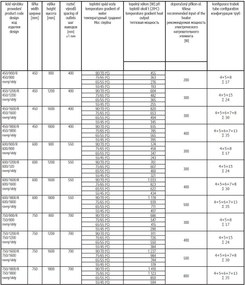 NOVASERVIS kombinovaný topný žebřík oblý bílý 600 x 900 mm 600/900.1