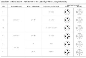 ABB Garant zásuvka 12-48V 5515N-C05755 IP55 10A šedá vzor K