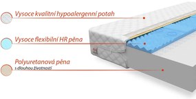 Pěnová matrace COMFORT 200x90x12 cm - HR pěna