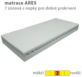 Jednolůžko ADAM | 90x200 cm | pevný rošt | VÝBĚR POTAHU A MATRACE | výroba v ČR