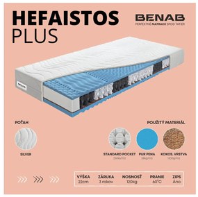 Taštičková matrace Benab Hefaistos Plus 195x85 cm (T3/T4). 763462