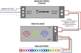 LED Solution RGB LED pásek 14,4W/m 24V bez krytí IP20 08230