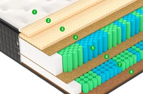Matrace Vegas Exclusive model X6 Rozměr: 200 x 200 cm