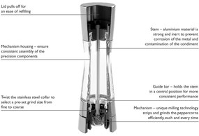 Cole&Mason - Sada mlýnků na sůl a pepř DERWENT 2 ks 19 cm antracit