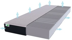 Mattress Natura ECO ORGANIC 10 H2/H3 200 x 180 cm, prošívaný snímatelný potah 100% Organická bavlna Air Space 3D boční strana