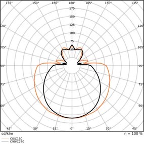LED trubice zářivka LEDVANCE SubstiTUBE Value T8 EM/230V 120cm 15W (36W) 4000K neutrální bílá G13