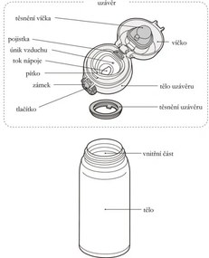 Thermos Mobilní termohrnek - černá 600 ml
