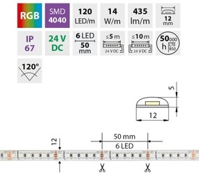 LED pásek McLED 24V RGB š=12mm IP67 14W/m 120LED/m SMD4040 ML-128.004.90.2