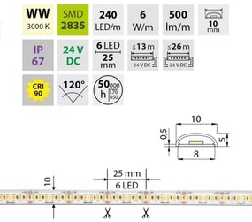 LED pásek McLED 24V teplá bílá CRI90 š=10mm IP67 6W/m 240LED/m SMD2835 ML-126.034.90.2