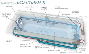 Teiko Hydromasážní symetrická rohová vana SUMATRA 150x150x45 cm / objem: 235 l Hydromasážní systém: ECO HYDROAIR