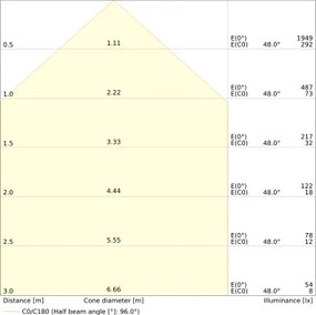 LED reflektor s pohybovým čidlem LEDVANCE FLOODLIGHT černý SENSOR 8W/6W 1100/780lm 3000K teplá bílá IP65