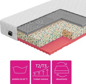 Matrace, set 2 ks, 18 cm, 80x200 cm, ARONY