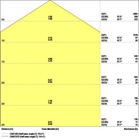 LED panel LEDVANCE 4in1 600x600mm 32W/4000K neutrální bílá