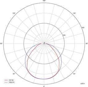 IMPR 733069 Venkovní svítidlo sloupkové Tucanae 18W 3000K šedé - DEKOLIGHT