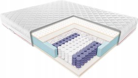 Janpol Matrace Cora 100x200 Silver Pružinová