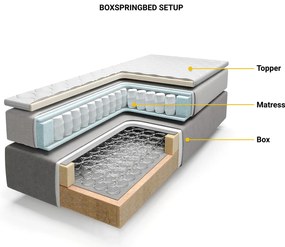 DELIFE Boxspring postel Dream-Great 120x200 cm mikrovlákno šedá s taštičkovou pružinovou matrací a visco topperem