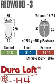 High Peak Redwood -3 / Spací pytel / 220x80 cm / +3°C | -3°C | -19°C