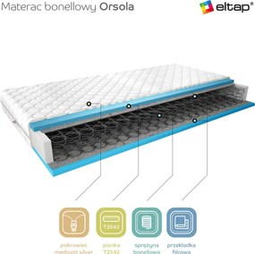 Bonellová pružinová matrace Orsola 80x200 Medicott Silver