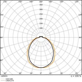 LED žárovka GU10 PAR16 OSRAM 4,1W (32W) teplá bílá (2700K) reflektor 120° stmívatelná