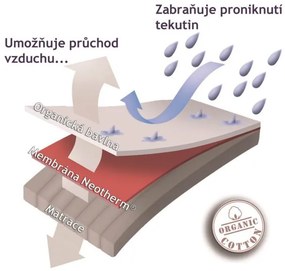 Velfont Respira nepropustné prostěradlo 90x200 cm - krémová