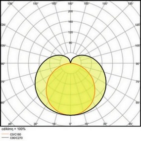 LED svítidlo LEDVANCE Linear Compact Switch 900mm 12W/3000K teplá bílá