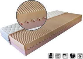 Matrace NELLY PLUS