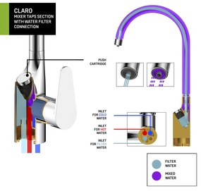 Laveo Dřezová baterie Claro s připojením na filtr vody -  BAK_098D, chrom